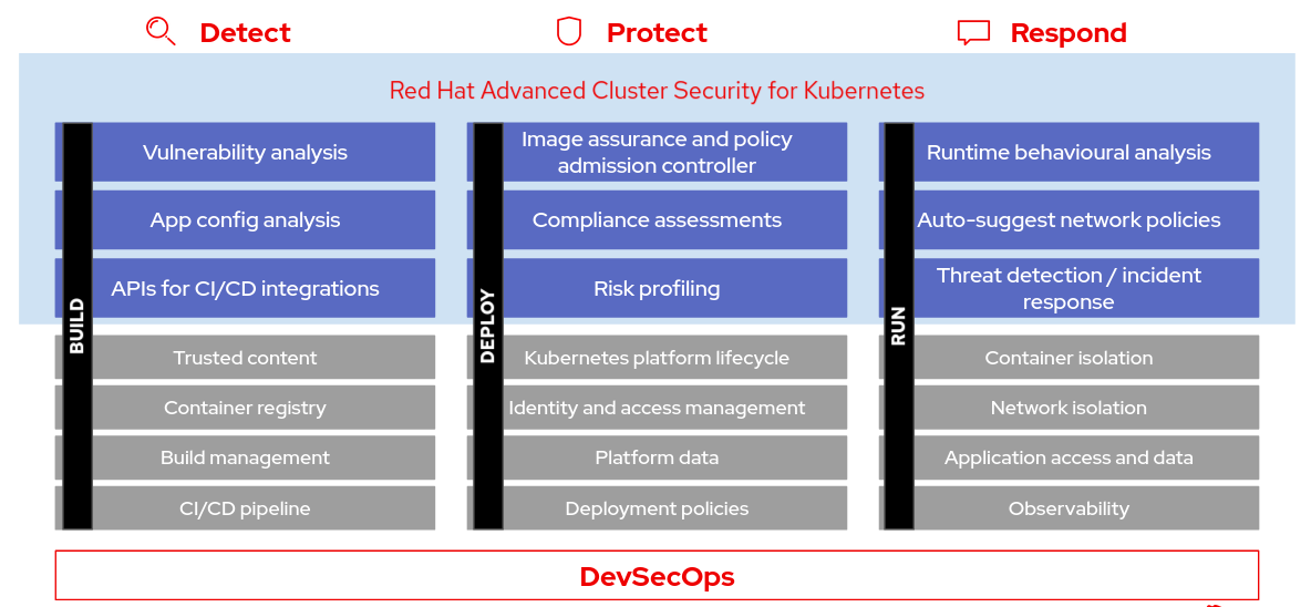 Welcome to Red Hat Advanced Cluster Security Workshop :: ACS Workshop