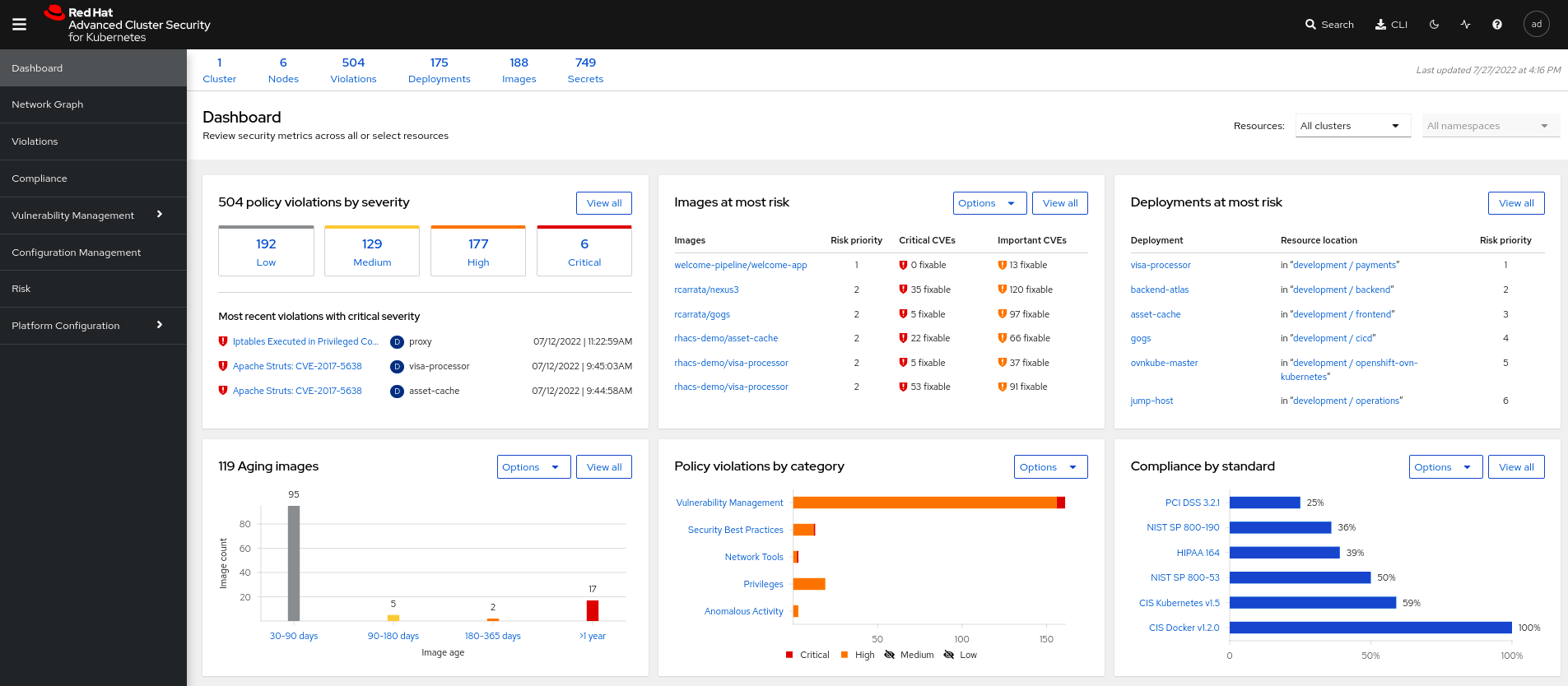 Overview RHACS :: ACS Workshop